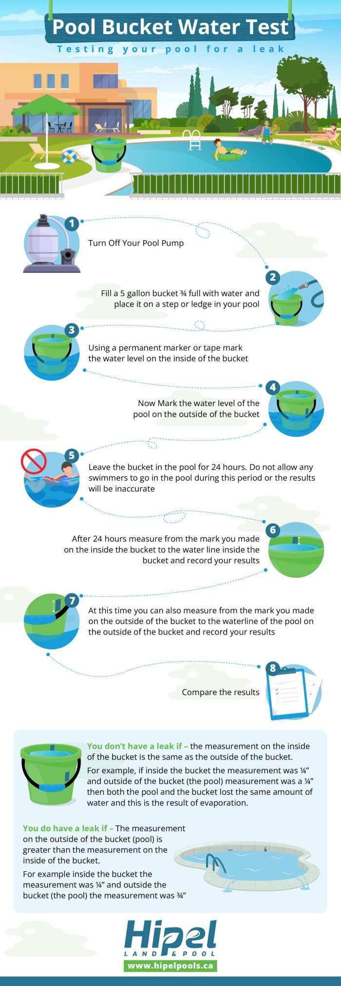 How Much Water Can Evaporate From A Pool In A Day?